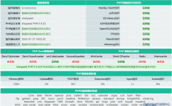 全新安装3.5报错无法连接数据库 - 问题求助 - Powered by Discuz!